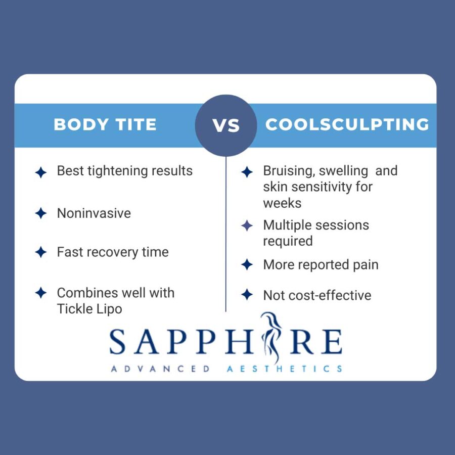 BodyTite With Tickle Lipo: Your Best Body Contouring Solution
